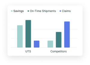 Universal Traffic Service | UTS | Transportation Management System Provider