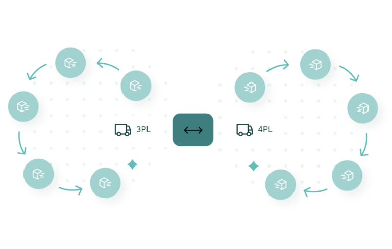 What's The Difference Between 3PL vs 4pl | UTS Logistics
